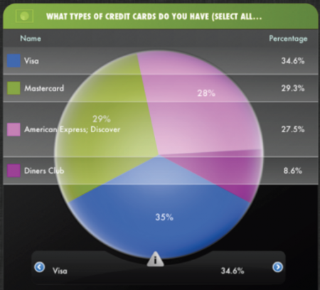 Introducing our new data visualization app, SecondPrism! | QuestionPro