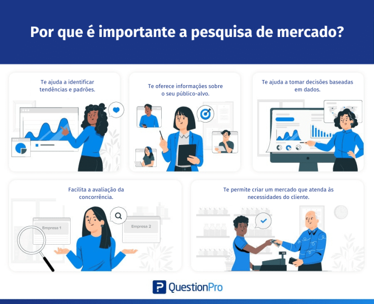 Tipos de pesquisas de mercado e suas características