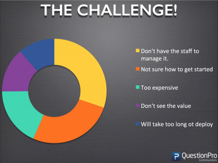 Online Community and its Challenges! Can We Talk About that Now ...