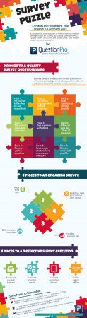 Survey Puzzle - Pieces to Improve Your Research Studies | QuestionPro