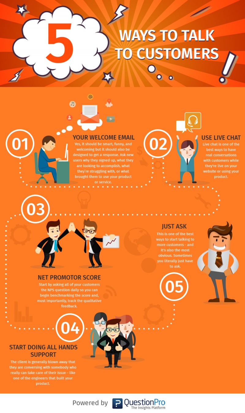 5 Hacks to Support and Delight Customers | QuestionPro