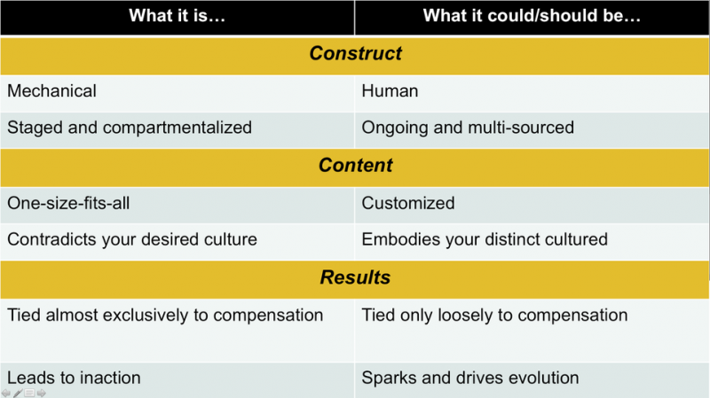The Secret to Better Performance Management and Performance Reviews ...