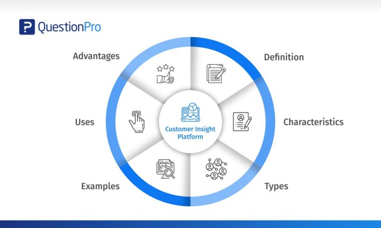 Customer Insight Platform: Definition, Types and Uses with Examples ...