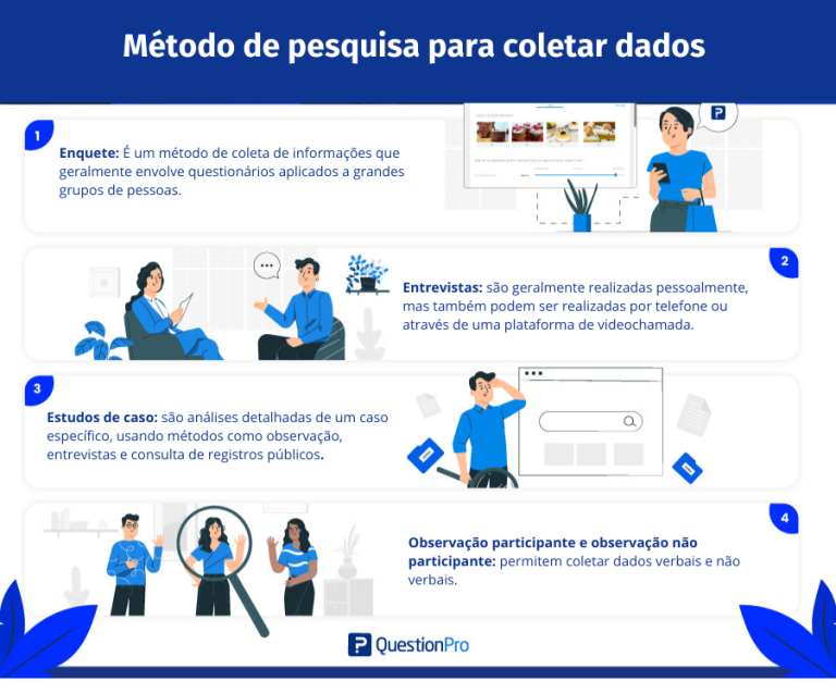 Métodos de pesquisa: o que são e como escolher?