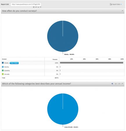 Sharing Online Survey Responses With Other Respondents | QuestionPro
