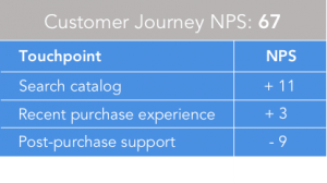 5 Ways to Collect NPS Feedback to Grow Your Business | QuestionPro
