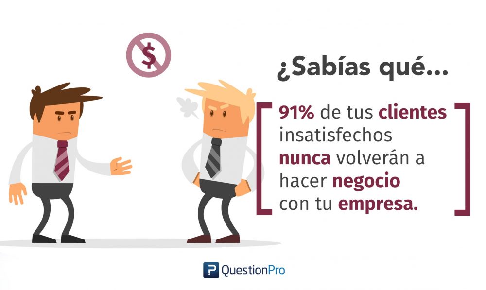 Elementos que conforman la satisfaccion al cliente