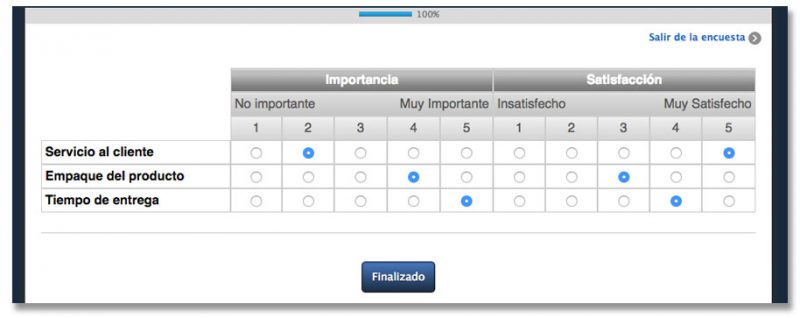 Tipos de escalas de medición: Cuáles son y en qué consisten