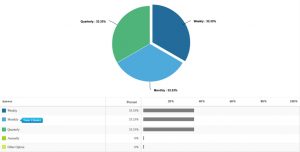 Survey Report sharing with respondents through QuestionPro Spotlight Reports! | QuestionPro
