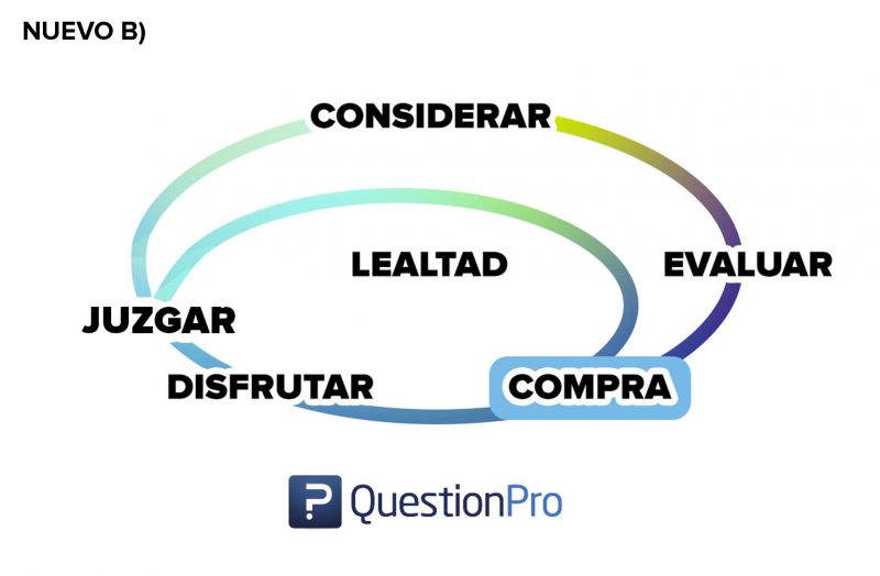 Conoce el eWOM, el nuevo branding de la era digital