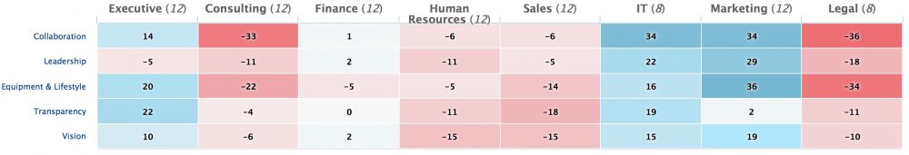 CEO Edition: Gain Better Insight Using Workforce HeatMaps | QuestionPro