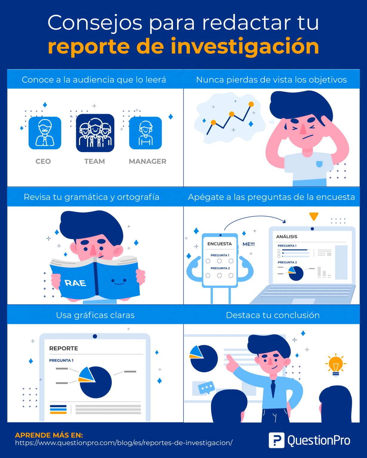 Reportes de Investigación: Cómo redactarlos