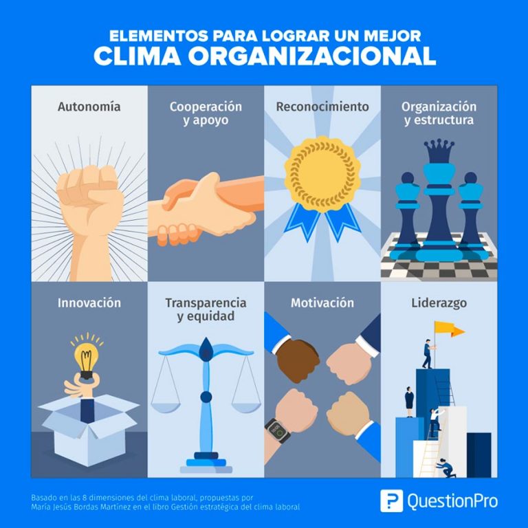 Cómo Mejorar El Clima Organizacional De Tu Empresa