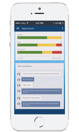 Use Employee Engagement Surveys to get the Pulse of Millennial Workforce | QuestionPro