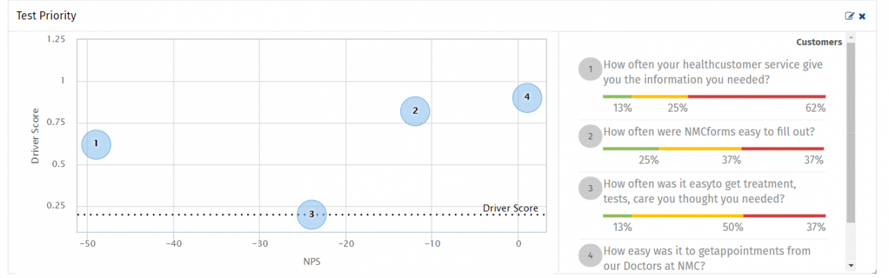 How to use customer feedback to improve performance | QuestionPro