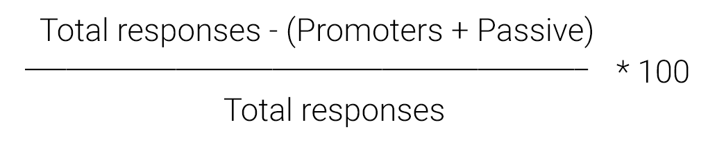 Measure customer loyalty with Net Promoter Score formula! | QuestionPro