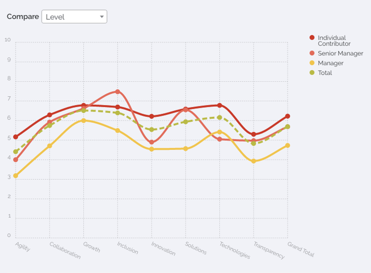 How to Manage and Measure the Workplace Culture? | QuestionPro
