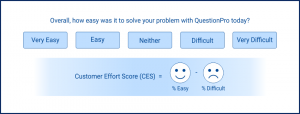 Customer Effort Score (CES) Vs Net Promoter Score (NPS) | QuestionPro