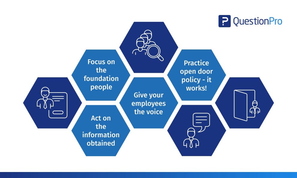 Key Employee Engagement Strategies for a Better Workplace Key Employee Engagement Strategies for a Better Workplace