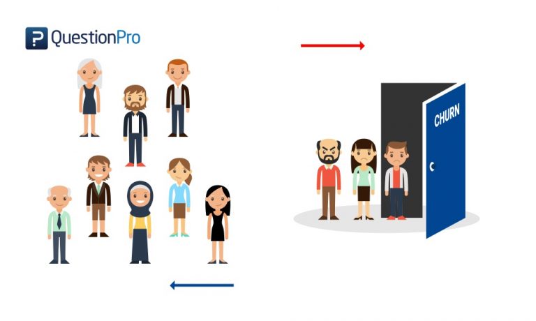 Customer Churn: Definition, Rate, Calculation, Analysis and Prediction ...