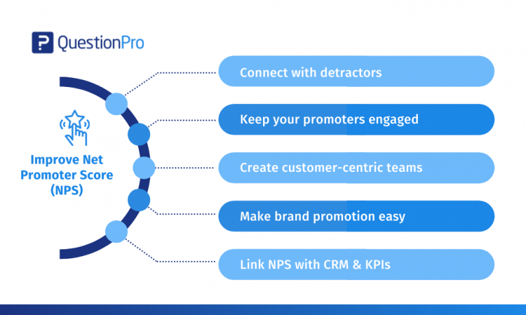 5 Strategies to improve Net Promoter Score + Bonus Tip | QuestionPro