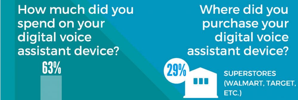 How the Smart Speaker is Revolutionizing the Home | QuestionPro