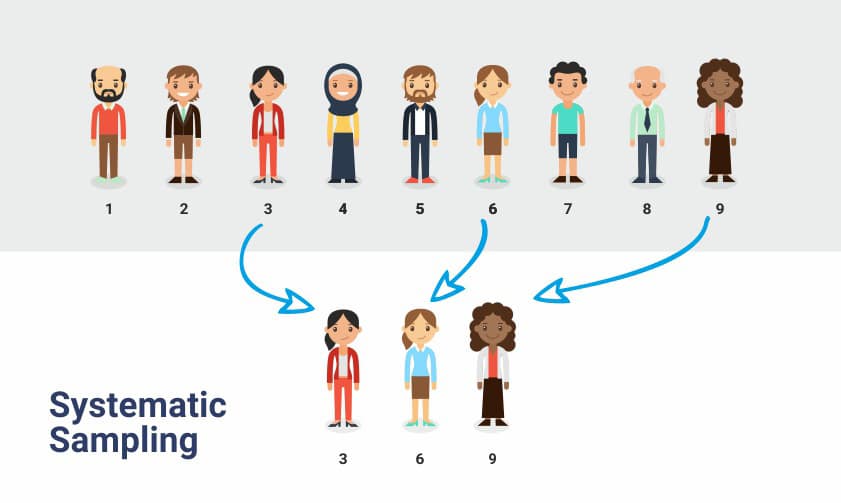 Probability Sampling: Definition, Methods and Examples (2022) Probability Sampling: Definition, Methods and Examples (2022)