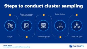 Cluster Sampling: Definition, Method and Examples | QuestionPro