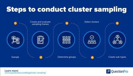 Cluster Sampling: Definition, Method and Examples | QuestionPro