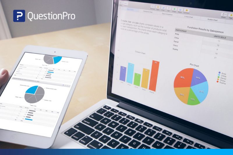 Cómo programar encuestas con QuestionPro