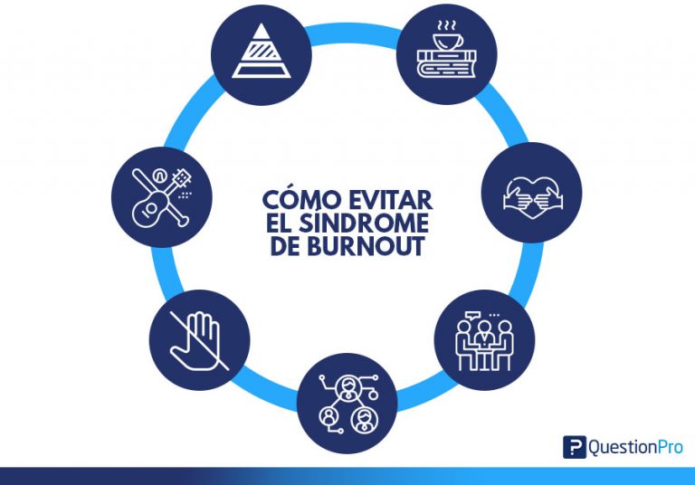 Test de Síndrome de Burnout -Qué es y cómo detectarlo con una encuesta Test de Síndrome de Burnout -Qué es y cómo detectarlo con una encuesta