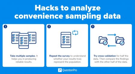 Convenience Sampling: Definition, Advantages and Examples | QuestionPro