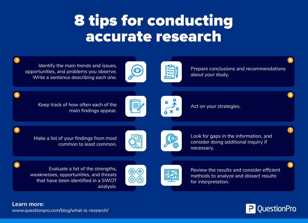What Is Research Definition Types Methods Examples What Is Research Definition Types Methods Examples
