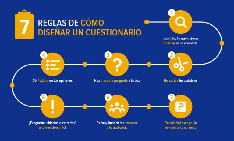 7 pasos para hacer un cuestionario para una encuesta 7 pasos para hacer un cuestionario para una encuesta