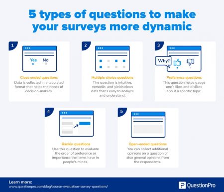 12 Amazing Course Evaluation Survey Questions | QuestionPro