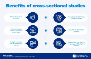Cross-Sectional Study: What it is + Free Examples | QuestionPro