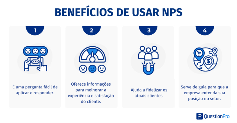 13 vantagens do NPS para impulsionar o crescimento de uma marca