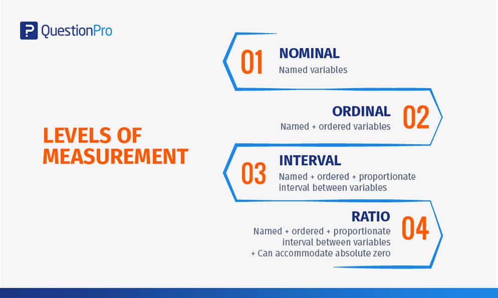 Ordinal Level Variable Example