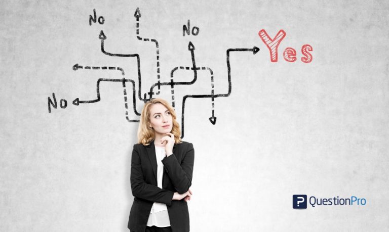 Leading Questions: Definition and Characteristics with Examples