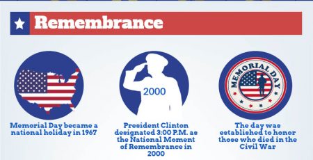 Memorial Day 2018 By The Numbers | QuestionPro