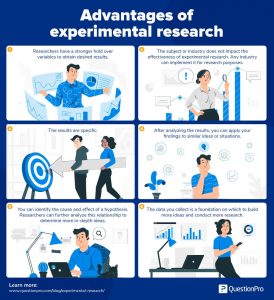 Experimental research - Definition, types of designs and advantages ...