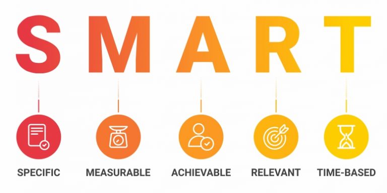 SMART Objectives and Goals: Definition, Characteristics and Examples ... SMART Objectives and Goals: Definition, Characteristics and Examples ...