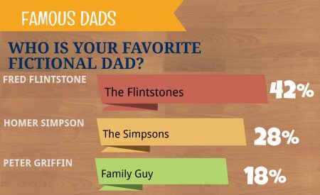 All About Father's Day: Fun Facts and More | QuestionPro