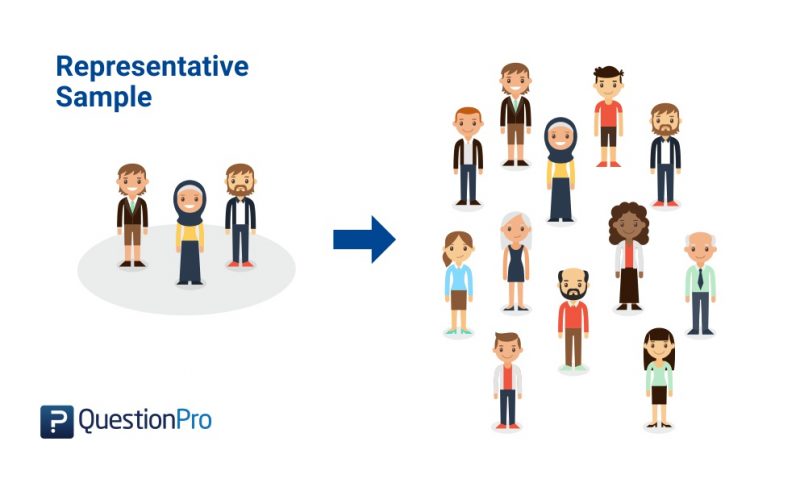 Audience Blogs - Page 17 | QuestionPro