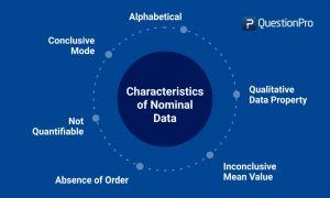 Nominal Data: Definition, Characteristics and Examples | QuestionPro
