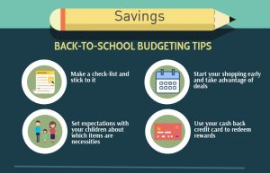 Back to School Spending: Infographic | QuestionPro