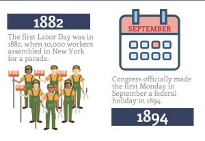 A Look At Labor Day: Infographic | QuestionPro