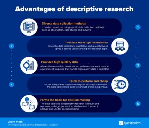 Descriptive Research: Definition, Characteristics, Methods, Examples ...