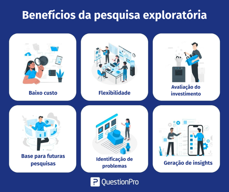 Pesquisa exploratória - o que é e como adotá-la na prática?
