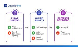 Data Collection: What it Is & Methods with Examples | QuestionPro